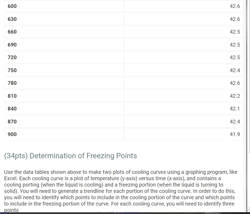 Solved Report Table FP.1: Freezing Point of Solvent (Lauric | Chegg.com