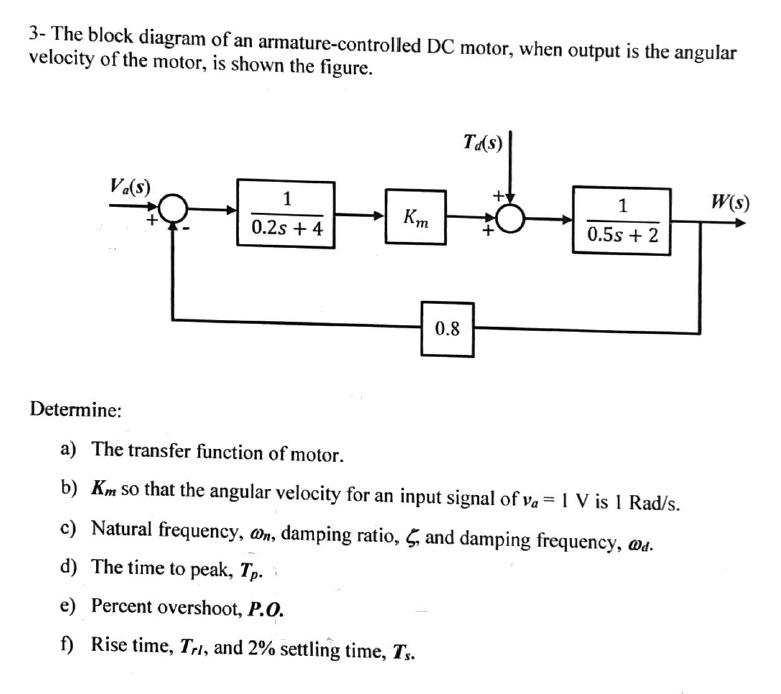 Solved 3- The block diagram of an armature-controlled DC | Chegg.com