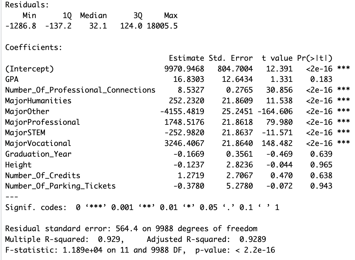 Solved How can I edit my linear regression model in R Studio | Chegg.com