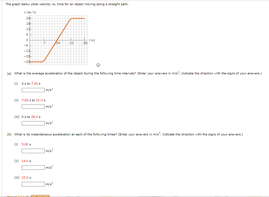 Solved The graph below plots velocity vs, ﻿time for an | Chegg.com