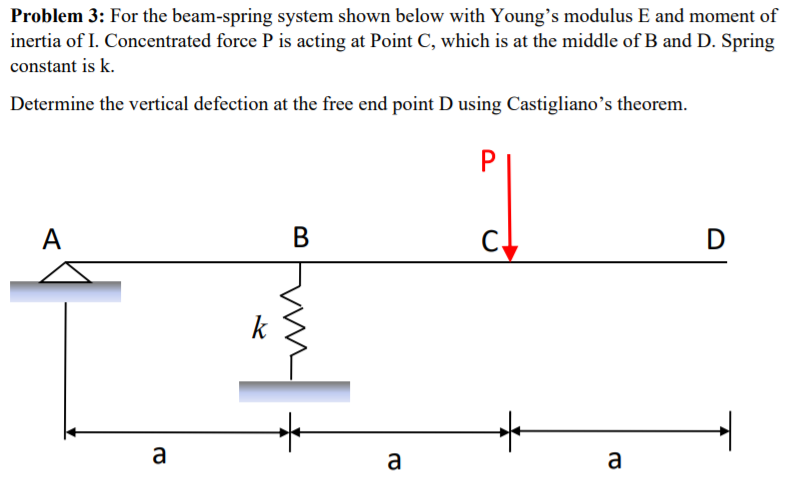Solved Problem 3: For the beam-spring system shown below | Chegg.com
