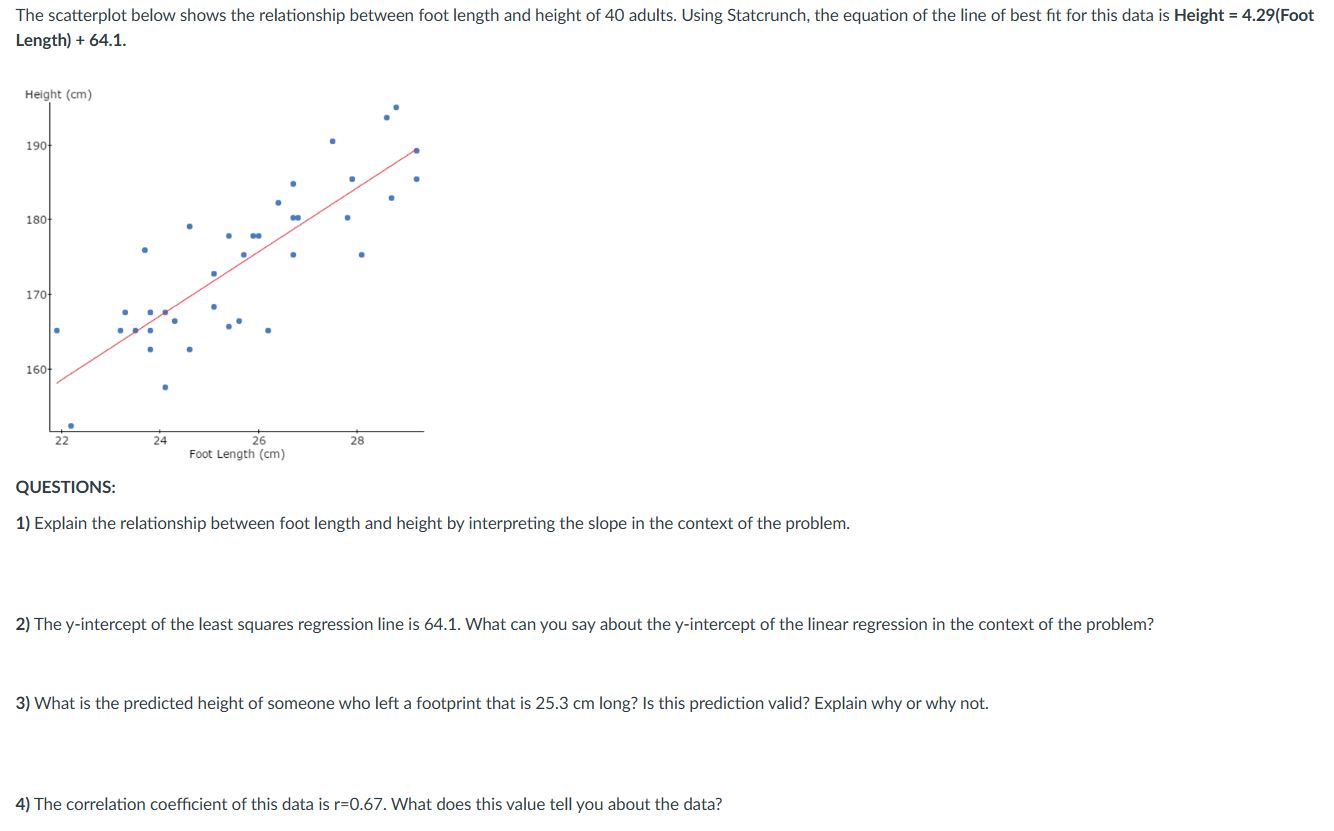 Solved The scatterplot below shows the relationship between | Chegg.com