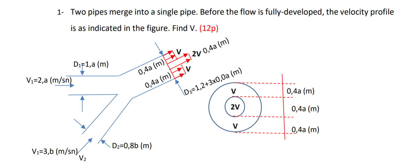 Solved 1- Two pipes merge into a single pipe. Before the | Chegg.com