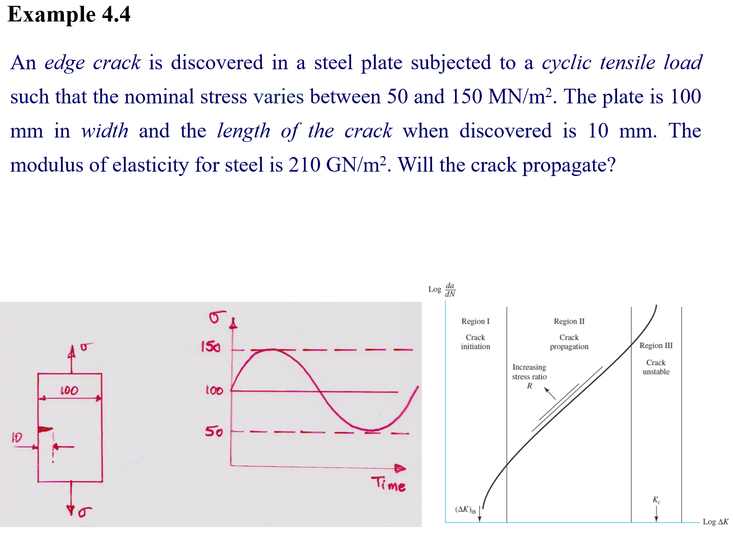 Solved Example 4.4An edge crack is discovered in a steel | Chegg.com