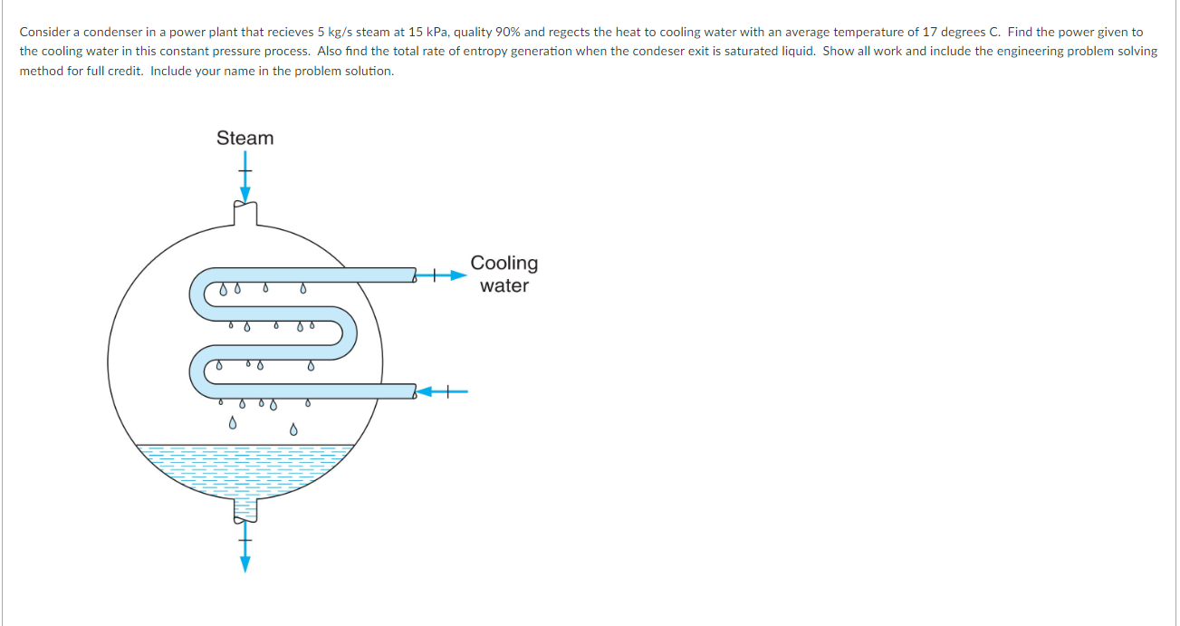 Solved Consider a condenser in a power plant that recieves 5 | Chegg.com