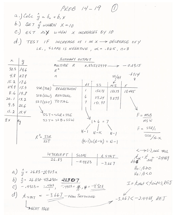 PROB 14−19 (1) a.) Calc y^=be+b1x b.) ETy^ωHEANx=10 | Chegg.com