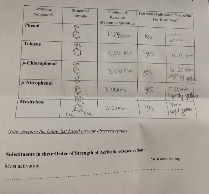Solved write balanced equations with structural formulas | Chegg.com