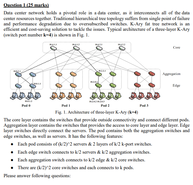 Solved Question 1 (25 marks) Data center network holds a | Chegg.com