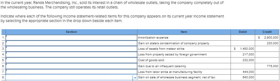 Solved Indicate where each of the following income | Chegg.com