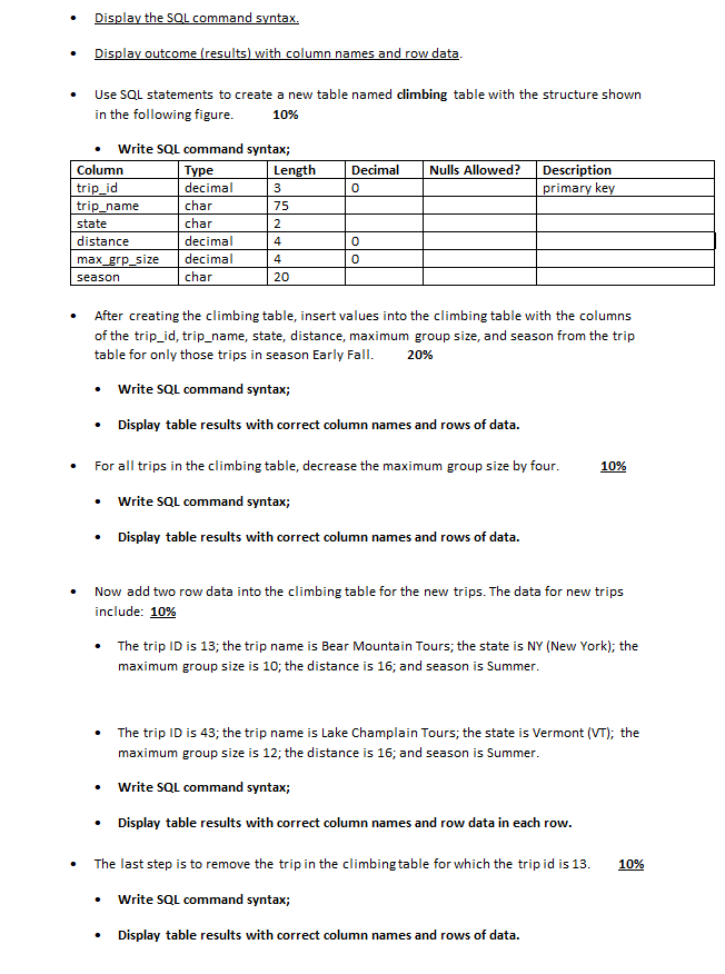 Solved Display the SQL command syntax. Display outcome | Chegg.com