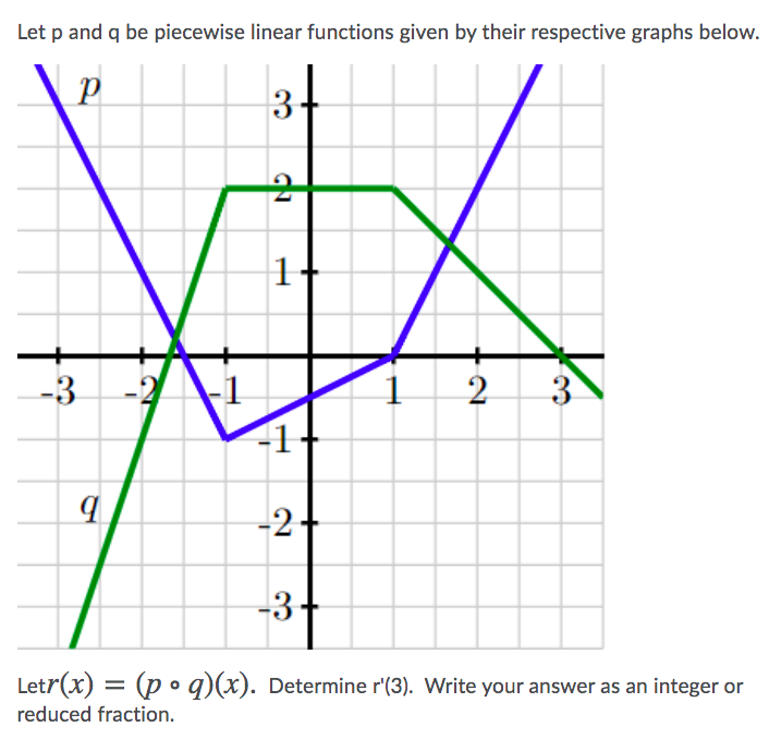 Solved Let p and q be piecewise linear functions given by | Chegg.com