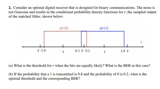 Solved Consider an optimal digital receiver that is designed | Chegg.com