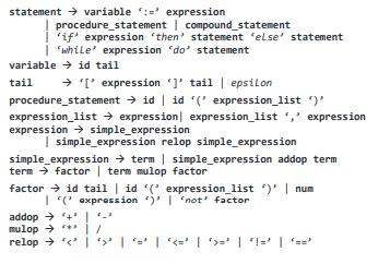 Solved The following grammar G specifies the Pascal | Chegg.com