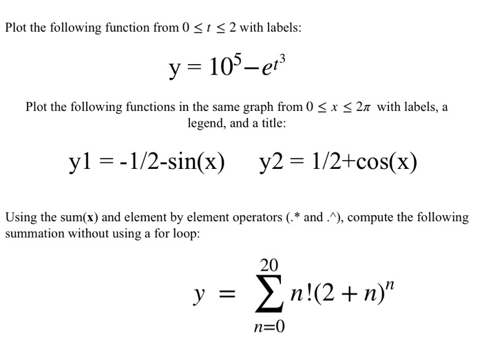 Solved Plot the following function fromO