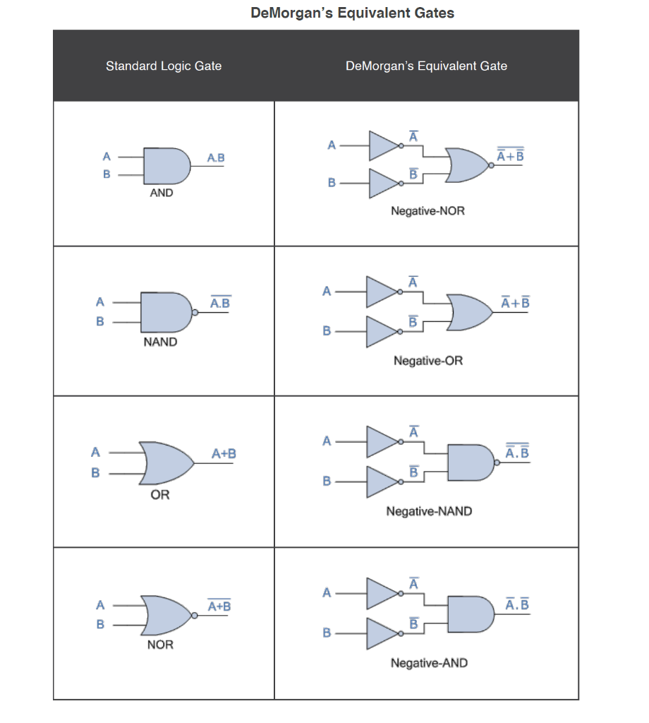 Solved BOOLEAN ALGEBRA RULES Name AND form OR form Identity | Chegg.com