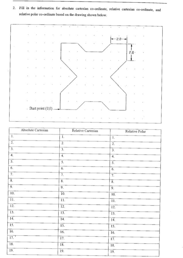 Solved 2. Fill in the information for absolute cartesian | Chegg.com