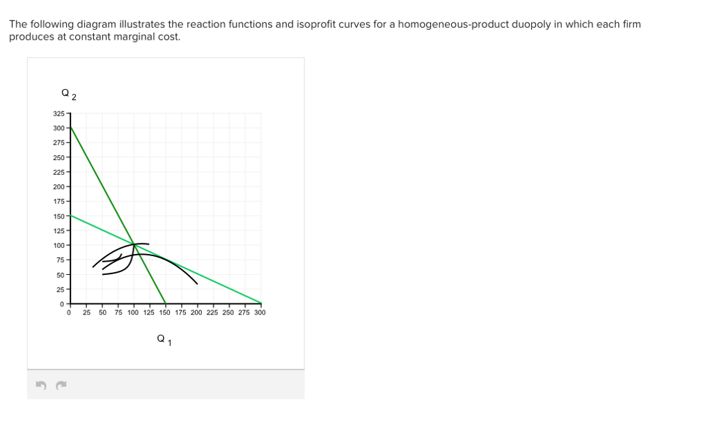 Solved The Following Diagram Illustrates The Reaction