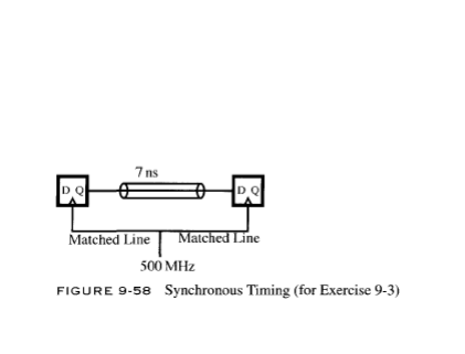 Solved Operating Range for Synchronous Timing: Consider a | Chegg.com