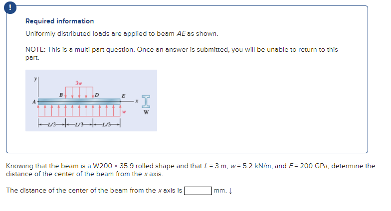 Solved ! Required information Uniformly distributed loads | Chegg.com
