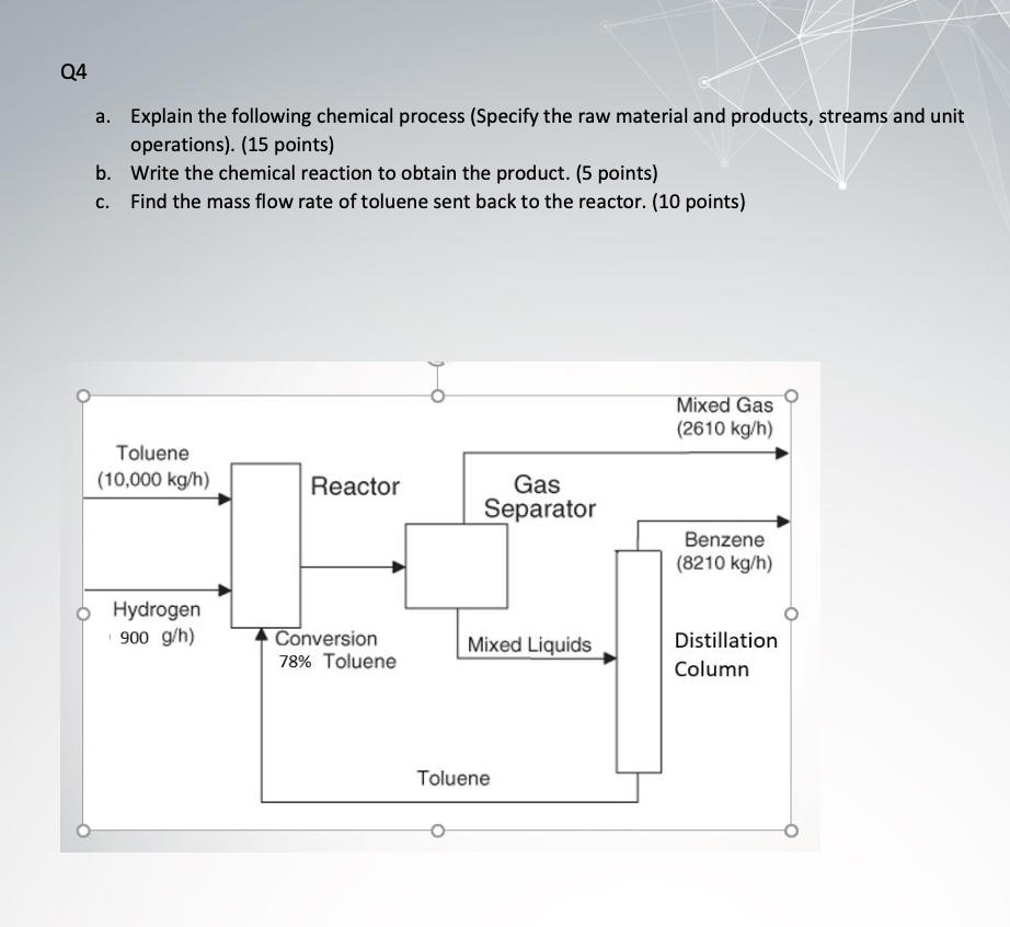 Solved Q4 a. Explain the following chemical process (Specify | Chegg.com