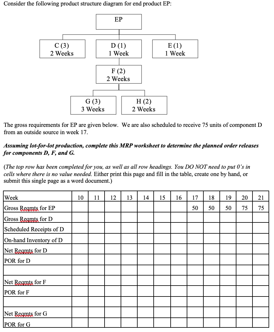 Solved Consider the following product structure diagram for | Chegg.com