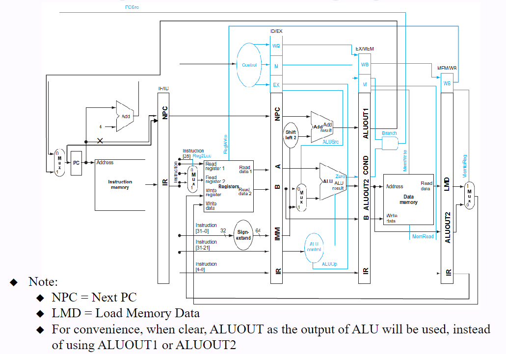 Solved - LMD = Load Memory Data - For convenience, when | Chegg.com