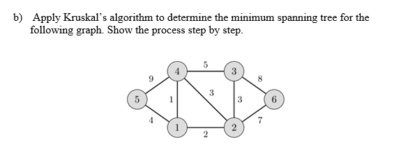 Solved b) Apply Kruskal's algorithm to determine the minimum | Chegg.com