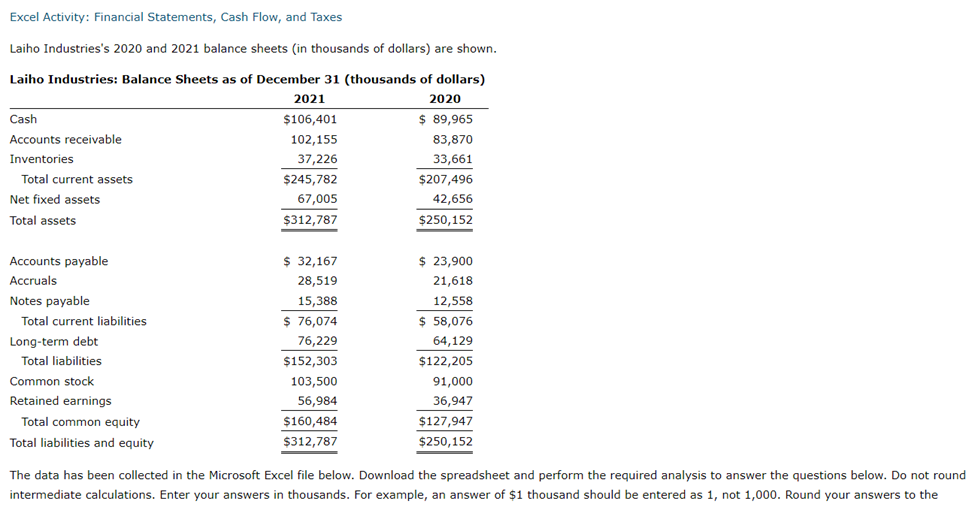 Solved Excel Activity: Financial Statements, Cash Flow, and | Chegg.com