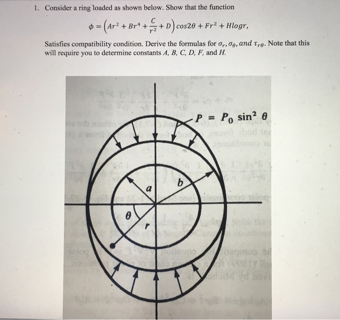 Solved 1. Consider a ring loaded as shown below. Show that | Chegg.com