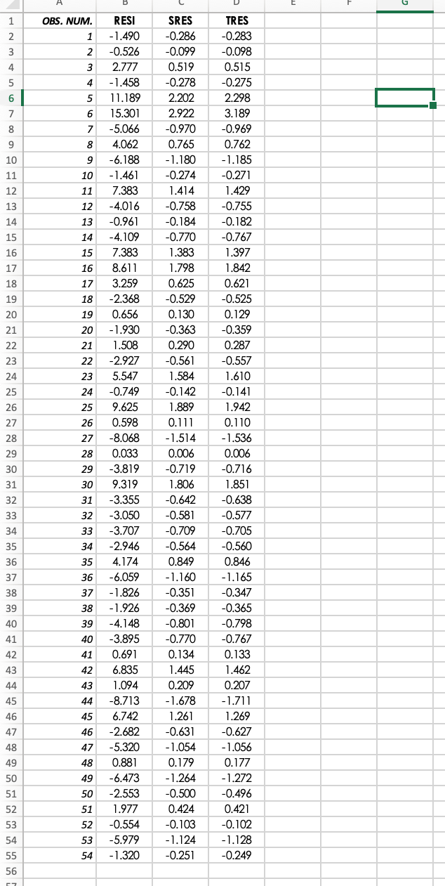 Solved I WORSHEET Probability Plot of RESI Probability Plot | Chegg.com