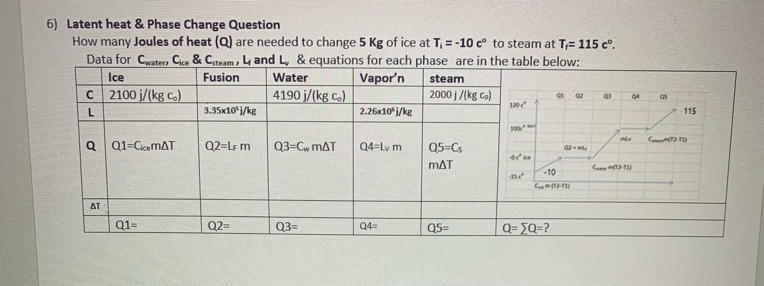Solved Latent heat \& Phase Change Question How many Joules | Chegg.com