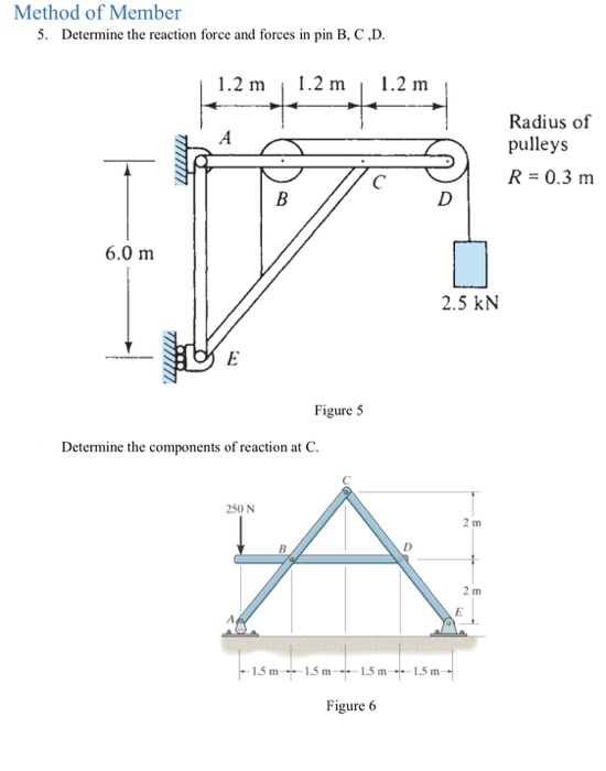 Solved Method of Member 5. Determine the reaction force and | Chegg.com