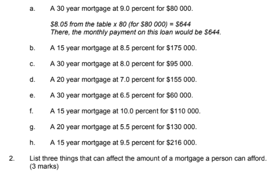 Solved Using the following mortgage payment factors, | Chegg.com