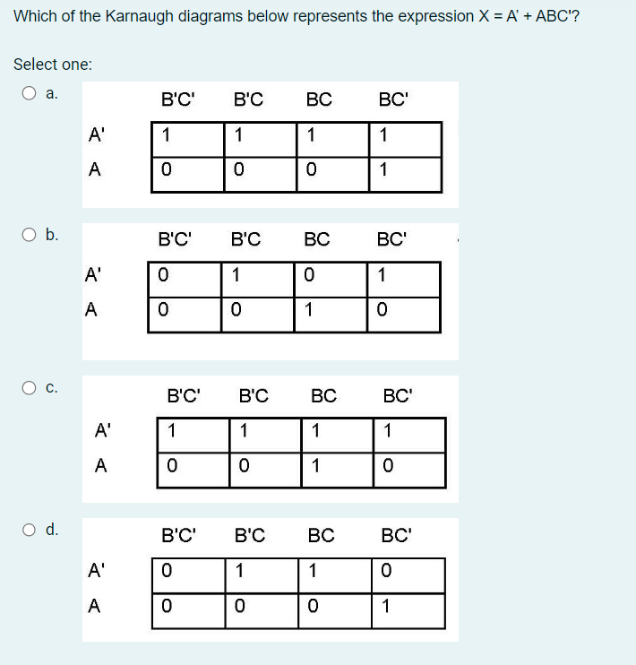 Solved Which of the Karnaugh diagrams below represents the | Chegg.com
