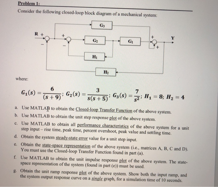 Solved Consider the following closed-loop block diagram of a | Chegg.com