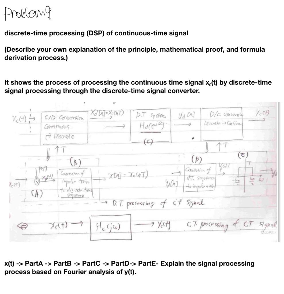 Problema discrete-time processing (DSP) of | Chegg.com