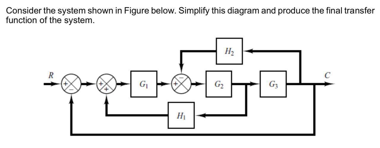 Solved Consider the system shown in Figure below. Simplify | Chegg.com
