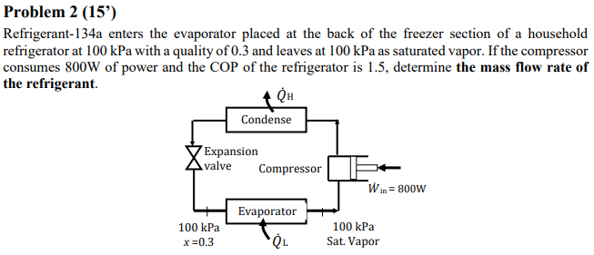 Solved Problem 2 (15') Refrigerant-134a enters the | Chegg.com