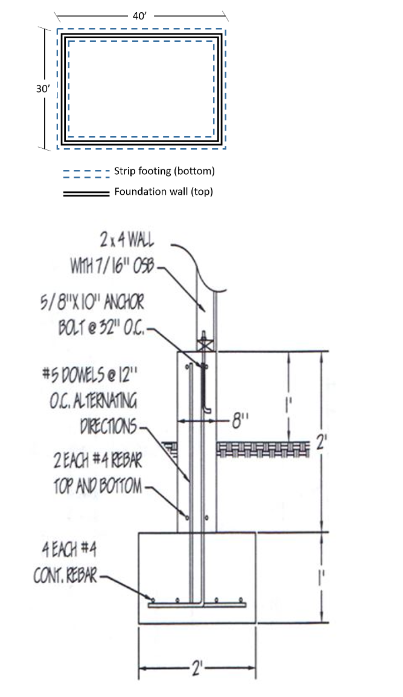 a. Determine the amount of excavation (bank cubic | Chegg.com
