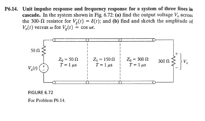P6.14. Unit impulse response and frequency response | Chegg.com
