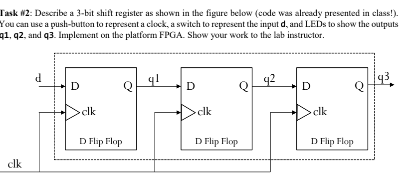 Task #2: Describe a 3-bit shift register as shown in | Chegg.com