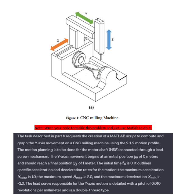 (a) ﻿Figure 1: CNC milling Machine.Note: Write your | Chegg.com