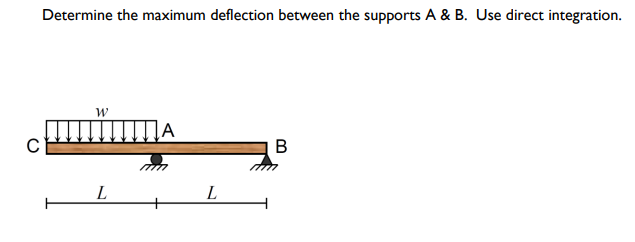 Solved Determine the maximum deflection between the supports | Chegg.com