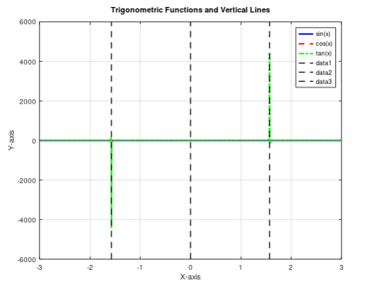Solved Write a MATLAB script to generate a plot for the | Chegg.com