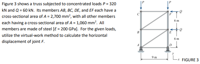 Solved ľ ľ VG F 6 m Figure 3 shows a truss subjected to | Chegg.com