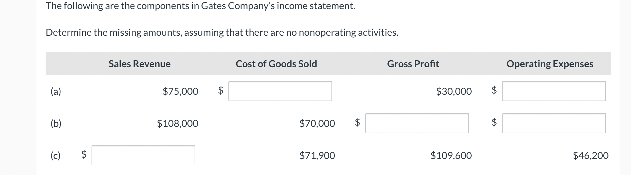 Solved Determine the missing amounts, assuming that there | Chegg.com