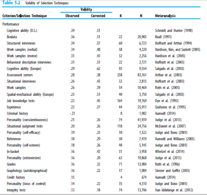 Solved Among the selection techniques listed below and as | Chegg.com