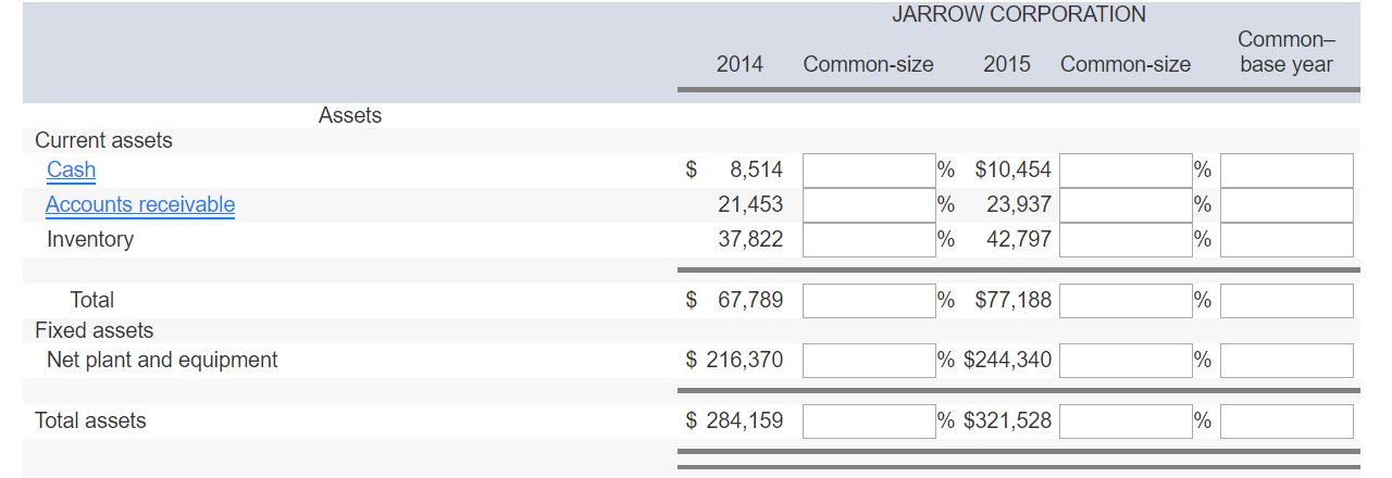 Solved In addition to common-size financial statements, | Chegg.com