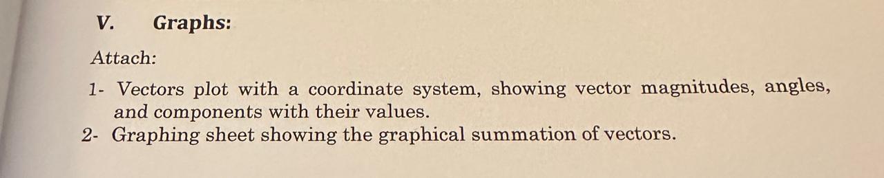 Graphical sum of vectors (show on a graphing | Chegg.com