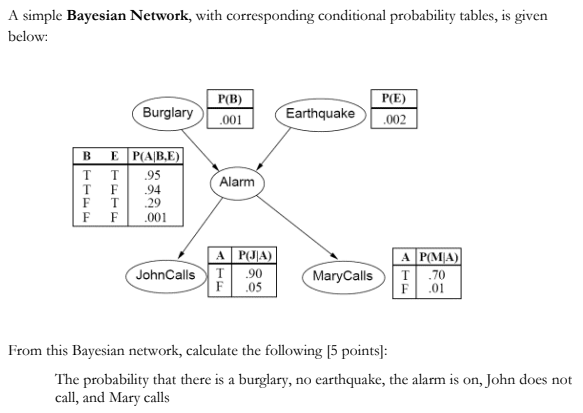 Solved A simple Bayesian Network, with corresponding | Chegg.com